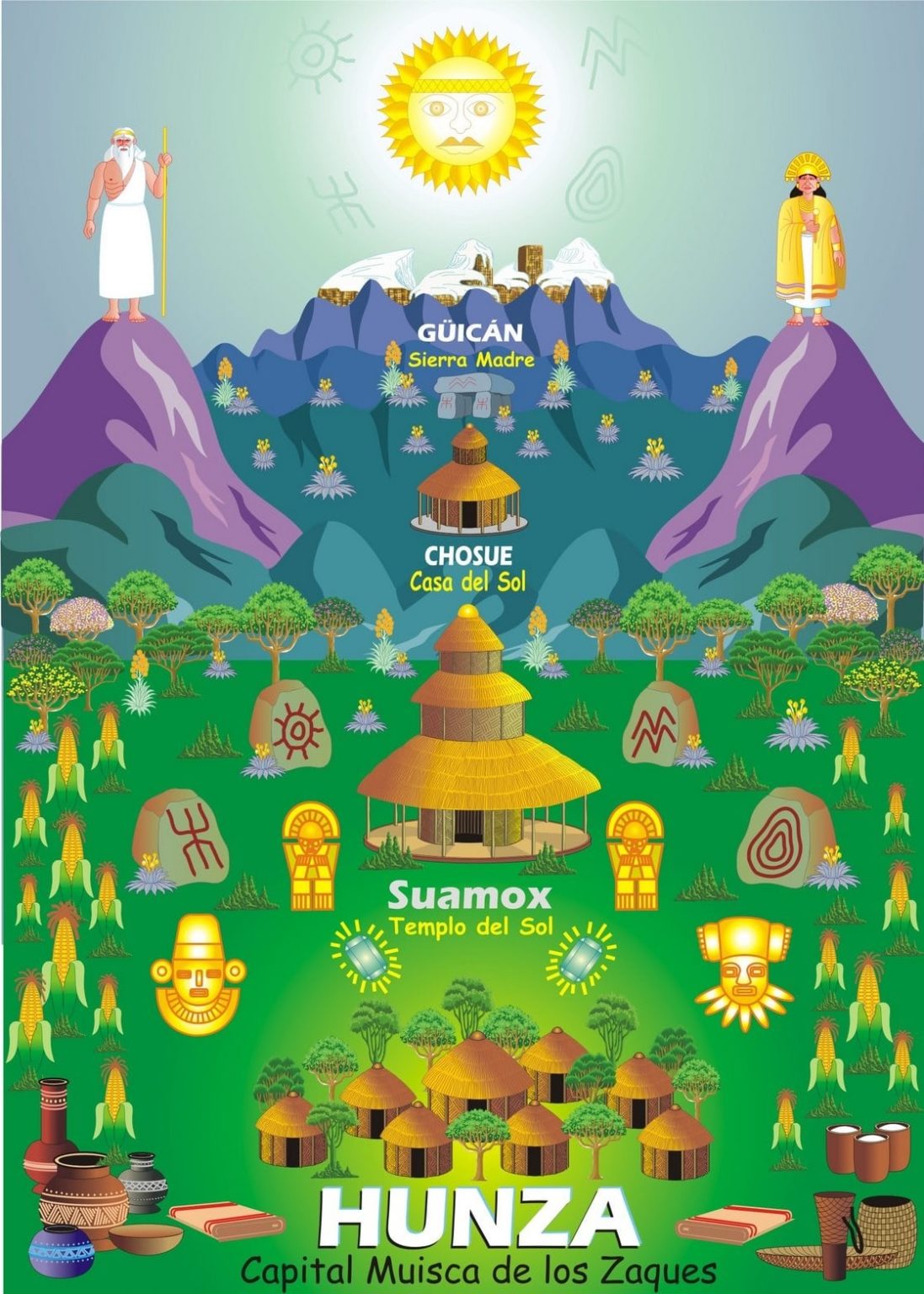 Muiscas: Historia, Significado, Ubicación y mucho mas