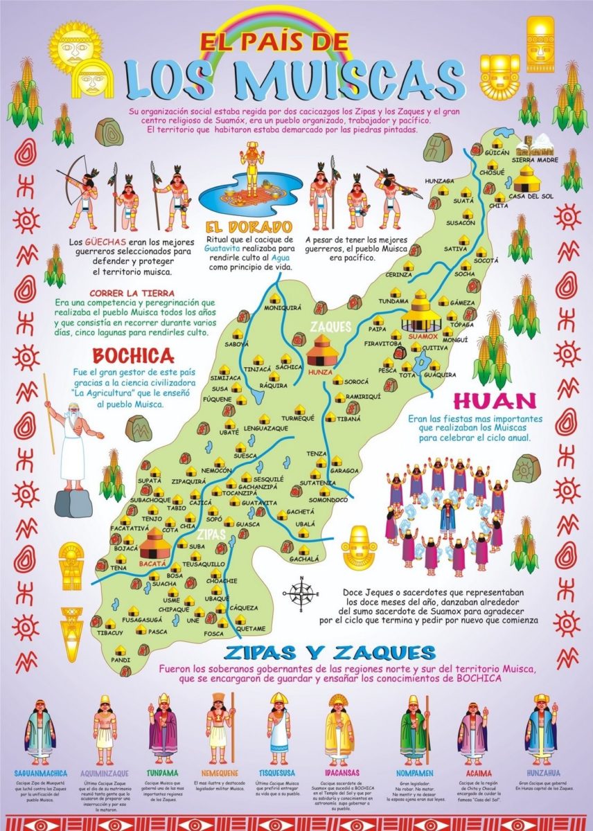 Muiscas: Historia, Significado, Ubicación y mucho mas
