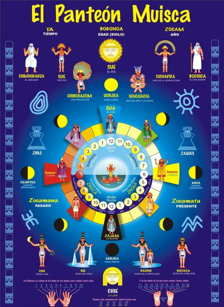 Muiscas: Historia, Significado, Ubicación y mucho mas