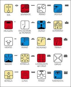 Mayas: Origen, historia, significado y mucho mas de esta etnia