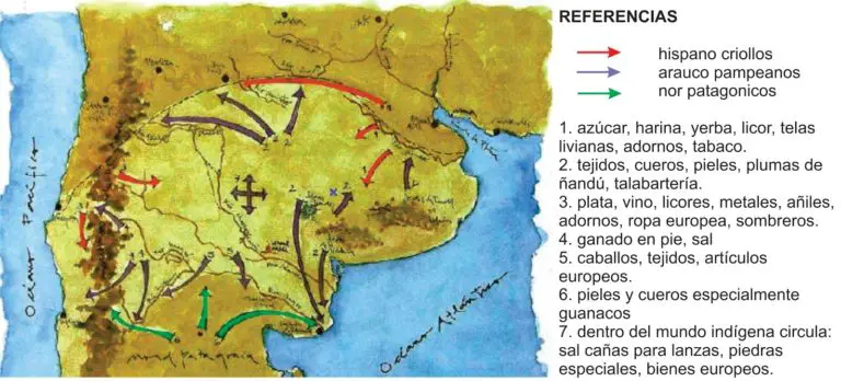 Pampas: Historia, significado, caracteristicas y mas